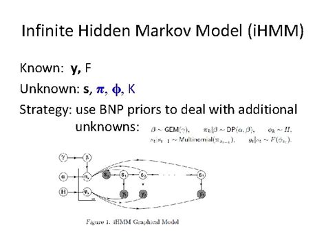 beam sampling for the infinite hidden markov model
