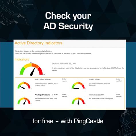 Cybersecurity Infosec Security Activedirectory Kpi Pingcastle… Timo Sablowski