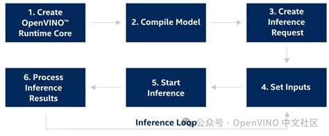 Openvino™2025部署paddleocr模型 哔哩哔哩
