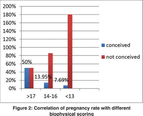 Figure 2 From Biophysical Scoring Of The Endometrium And Intrauterine
