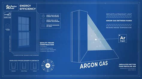 Argon Gas Windows