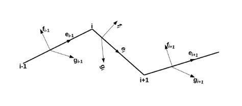 BASIC COMPONENTS OF A SINGLE MOLECULE EXPERIMENT SETUP The DNA Strand Download Scientific