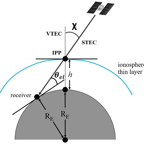 Total Electron Content Tec Maps For 10 March 2019 At 1400 Utc At A Download Scientific