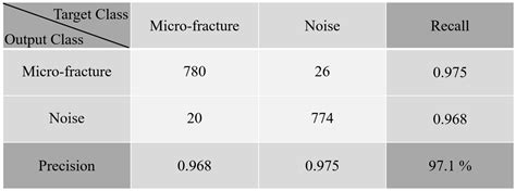 A Dual Task Approach For Onset Time Picking And The Detection Of Microseismic Waveforms Based On