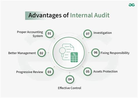Advantages Of Internal Audit Geeksforgeeks