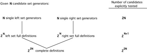 3 Complexity From Considering Single Generators Top Complete Left Download Scientific