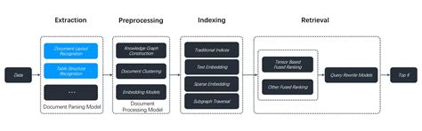 Select Pdf Parser Ragflow