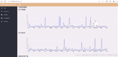 （计算机毕设选题推荐）基于python爬虫的农产品数据分析与研究爬虫毕业设计计算机选题推荐 Csdn博客