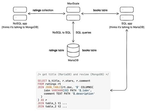 Maxscale新功能实测：一份数据同时写入mongodb和mysql 知乎