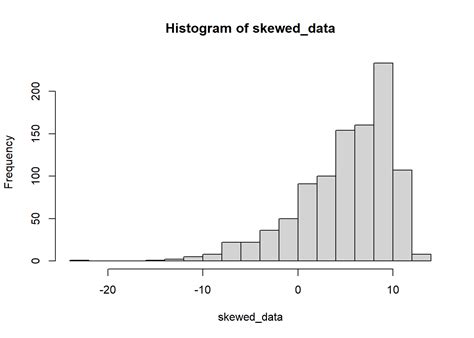 Inferential Reasoning In Data Analysis Models And Assumptions