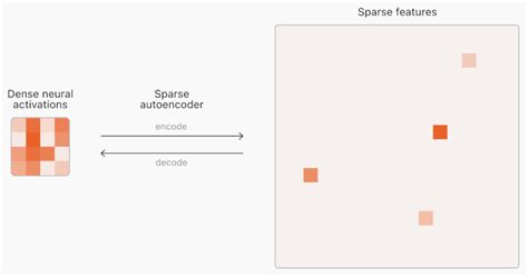 The Ai Edge On Linkedin Openai Blackbox Ai Genai Generativeai