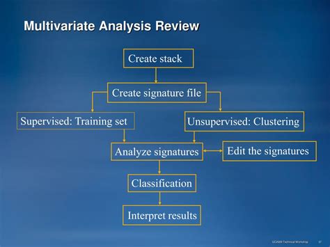 Ppt Arcgis Spatial Analyst Statistical Modeling Powerpoint Presentation Id160902