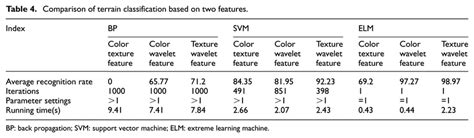 comparison of terrain classification based on two features download