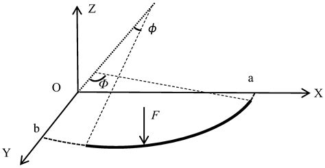 Out Of Plane Dynamic Response Of Elliptic Curved Steel Beams Based On The Precise Integration Method