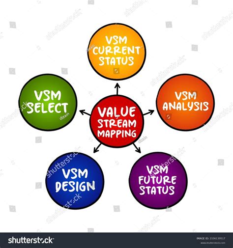 Value Stream Mapping Leanmanagement Method Analyzing Stock Vector Royalty Free