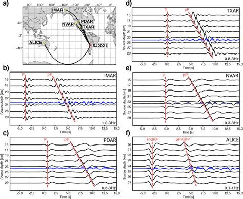 Plots Comparing The Synthetic Black Waveforms Simulating Different