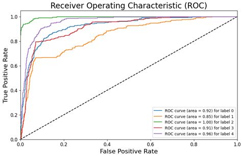 Data Driven Clustering And Classification Of Road Vehicle Radar