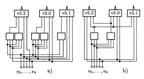 a single output and b multiple output decomposition of circuit