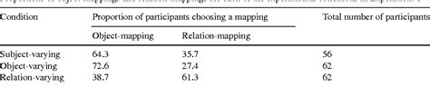 table 1 from mapping relational structure in spatial reasoning