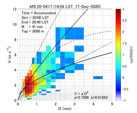 Eruption Id：20 0417 Vash