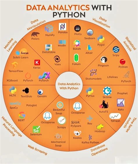 Krishika R On Linkedin 🚀 Unlock The Power Of Data With Python Data