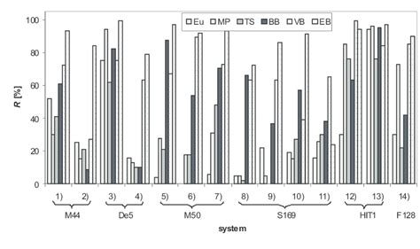 Fig Ure The Data Of Geens Et Al The Re Jec Tion Co Ef Fi Cient Download Scientific