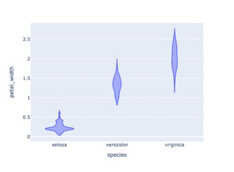 Plotly Python Tutorial Codanics