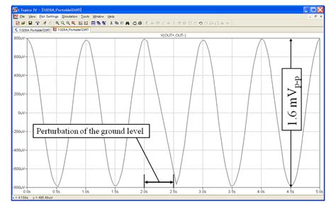 Simulated Output Voltage Waveform For A Magnetic Field Of 1 Nt P P At 1