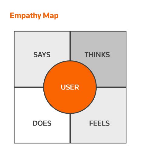 Learn The 5 Steps Of Design Thinking Canada Thomson Reuters