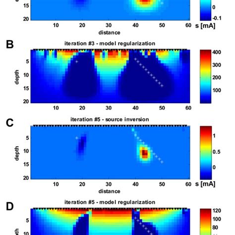 Source Inversion Results And Re Weighting Regularization Operators For