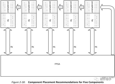 Ddr4单颗粒最大zynq Ultrascale 系列之“ddr4接口设计”weixin39520595的博客 Csdn博客