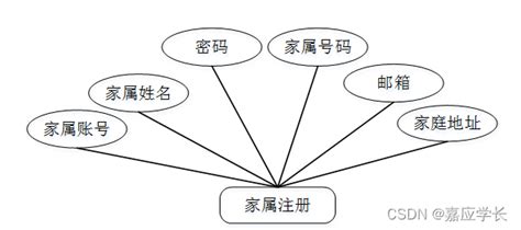 [附源码]计算机毕业设计java养老院管理系统 养老系统er图 csdn博客