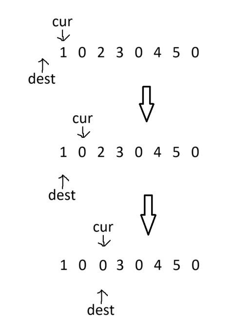 【力扣题目分享】【算法】双指针8道速通 c c 速通 csdn博客