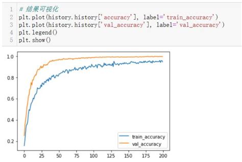 python tensorflow opencv的卷积神经网络cnn人脸识别系统构建与应用实践 拓端tecdat 博客园