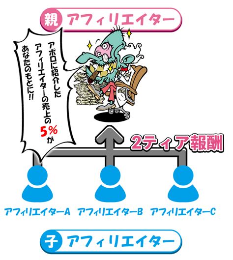 Appollo2ティア報酬が5 にup Appolloラボ