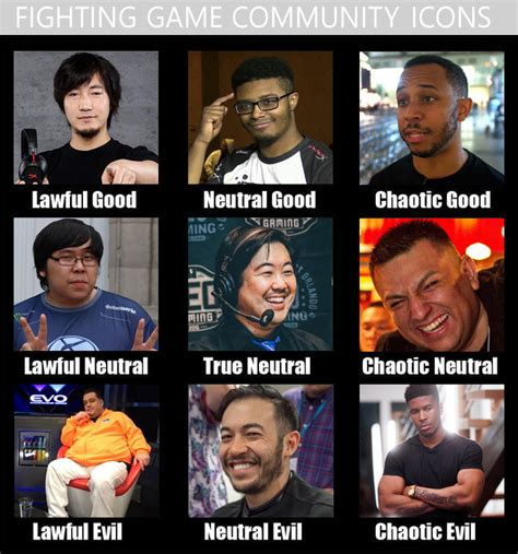 Fighting Game Community Icons Fgc Alignment Chart Alignment Charts