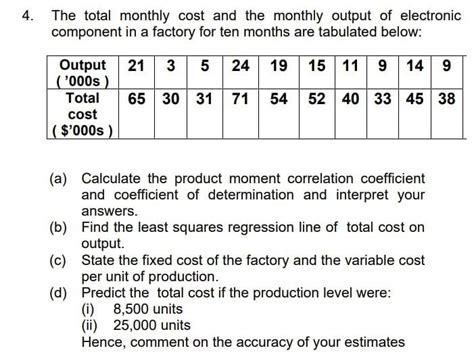 solved the total monthly cost and the monthly output of