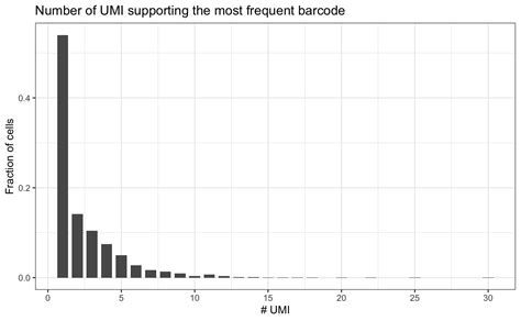 Bartools Import And Qc Single Cell Barcode Data • Bartools