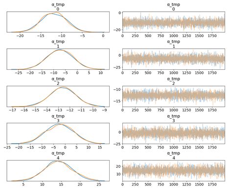 Hands On Bayesian Statistics With Python Pymc3 And Arviz Toronto Ai Meetup