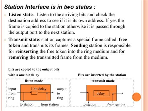 Controlled Access Protocols Pptx Computer Networking Computing