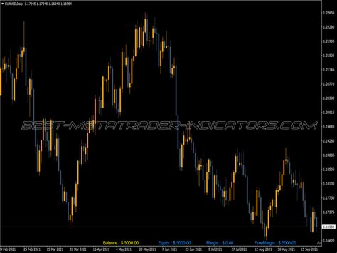Account Balance Margin Indicator ⋆ Top Mt4 Indicators Mq4 Or Ex4 ⋆