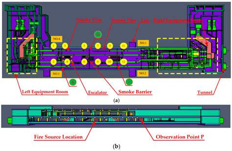 Sensitivity Analysis Of Influencing Factors Of Fire Smoke Transport On Subway Station Platforms