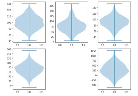 Matplotlib Multiple Plots
