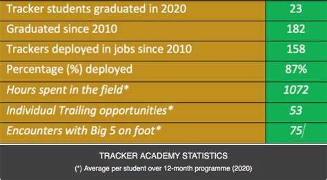 Positive News From A Testing Year Tracker Academy