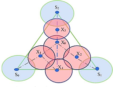 Figure 14 From The Use Of Computational Geometry Techniques To Resolve