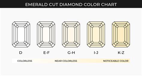 Emerald Diamond Color Chart