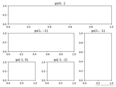 没有检索到标题 Csdn博客
