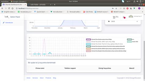 Too Many Datasets With Line Chart A Scroll Bar Is In Need Issue Chartjs Chart Js GitHub