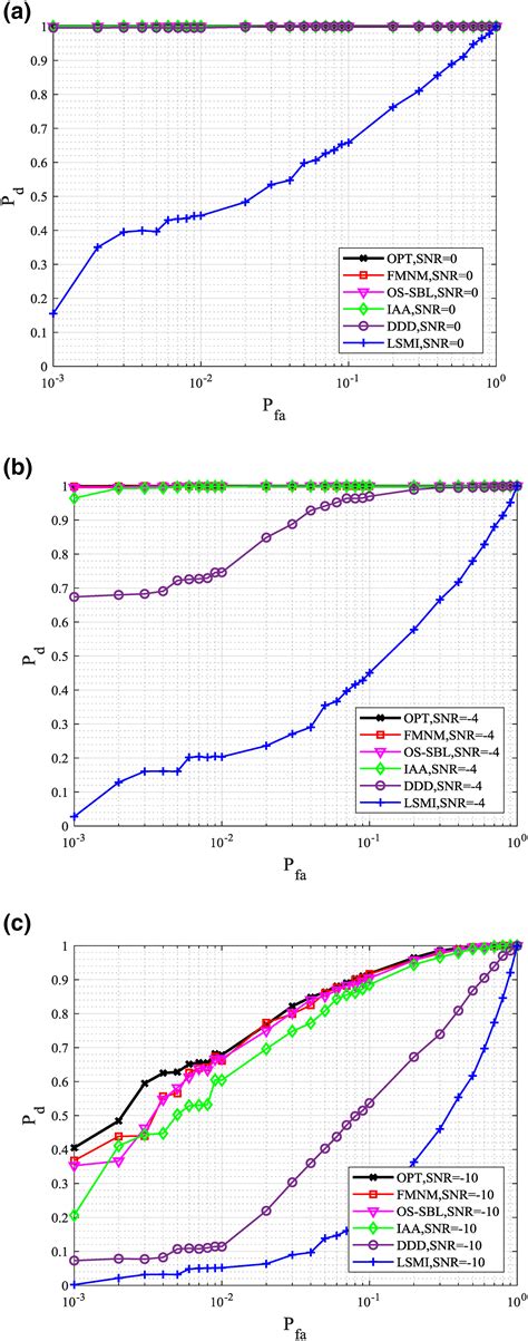 A Fast And Gridless Stap Algorithm Based On Mixed‐norm Minimisation And