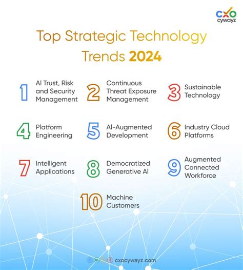 Cxo Cywayz On Linkedin Cybersecurity Cxocywayz Ai